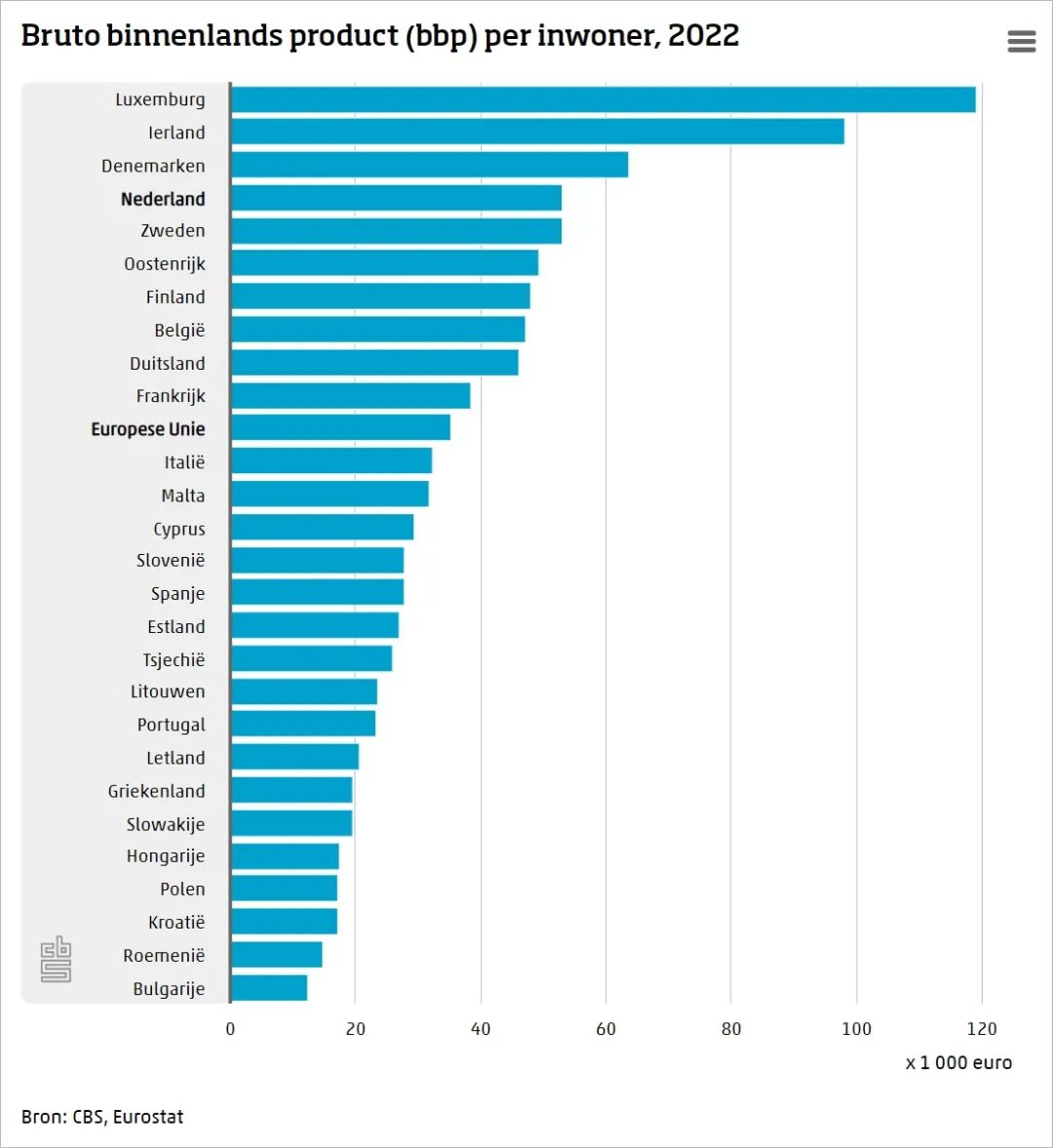 Overtake Germany and France! The latest complete EU per capita GDP ...