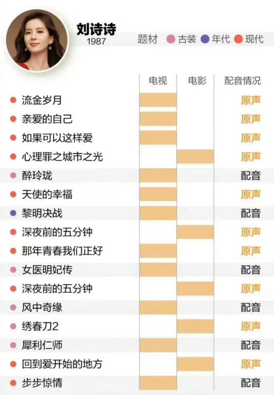 CCTV sharply commented on "Yanbei" stars, some people have debuted for ...