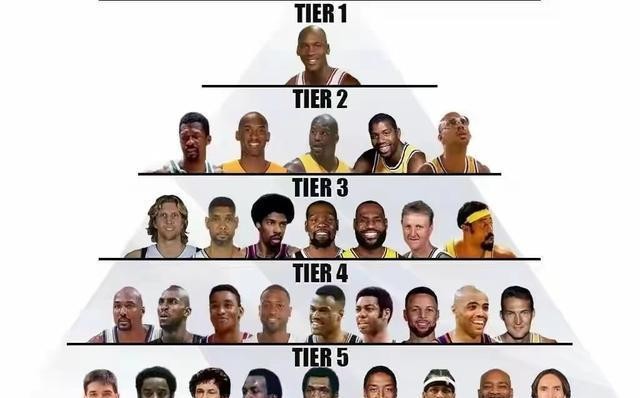 US media commented on the super pyramid of NBA history: Curry is in the ...