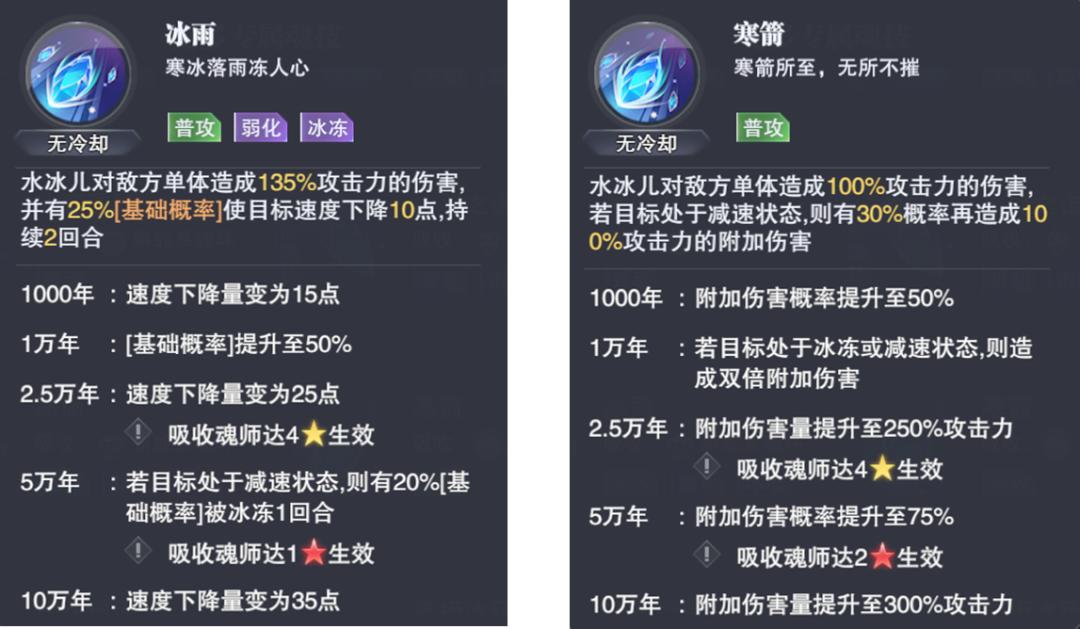 Soul Master Showdown: Shui Binger's gameplay guide!The perfect soul ...