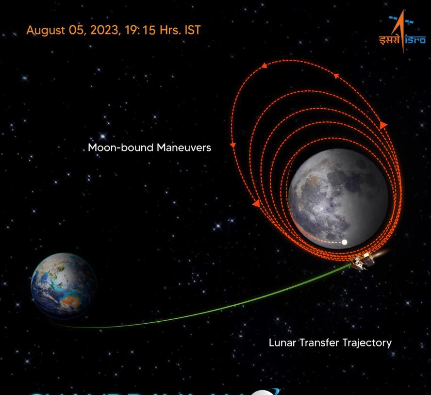 India's lunar ship 3 successfully circled the moon, 164 kilometers x ...