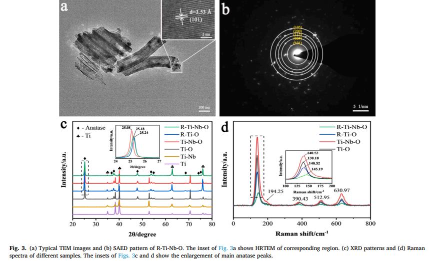 Nb and Ti3+/Vo co-doped reduced Ti-Nb-O nanotube arrays for high ...