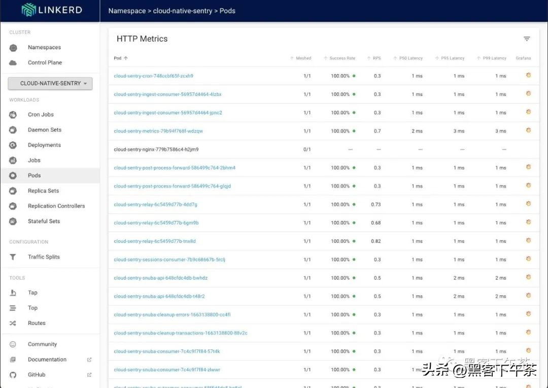 Sentry K8S cloud-native distributed service mesh combat, self-built ...