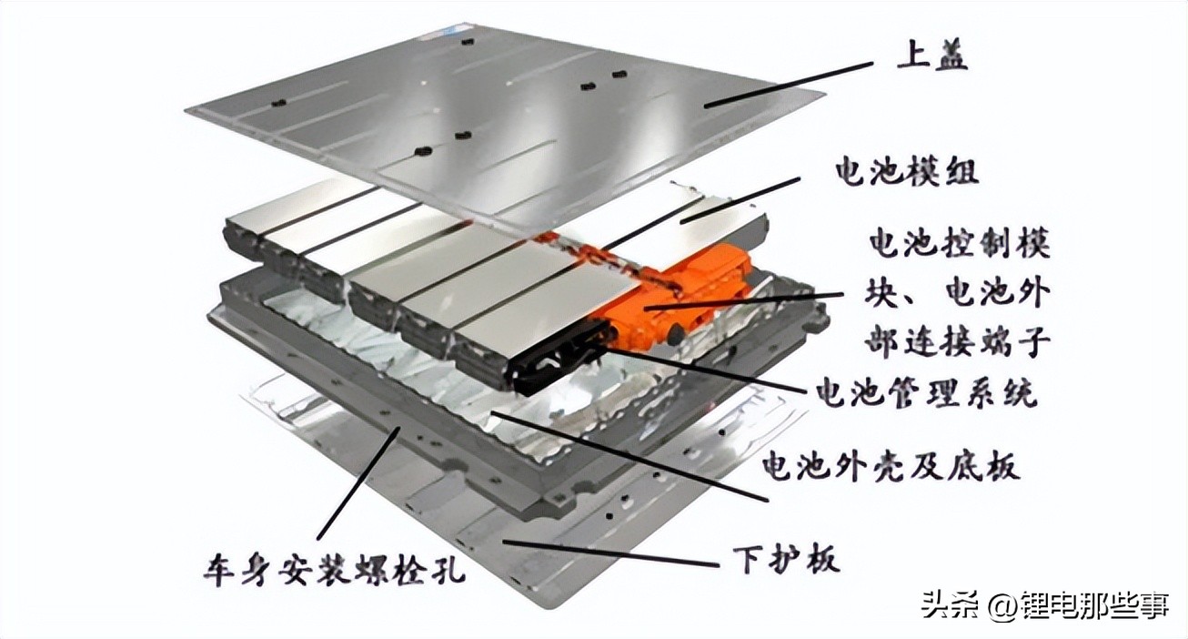 Ten integrated technologies for power battery packs! - iNEWS