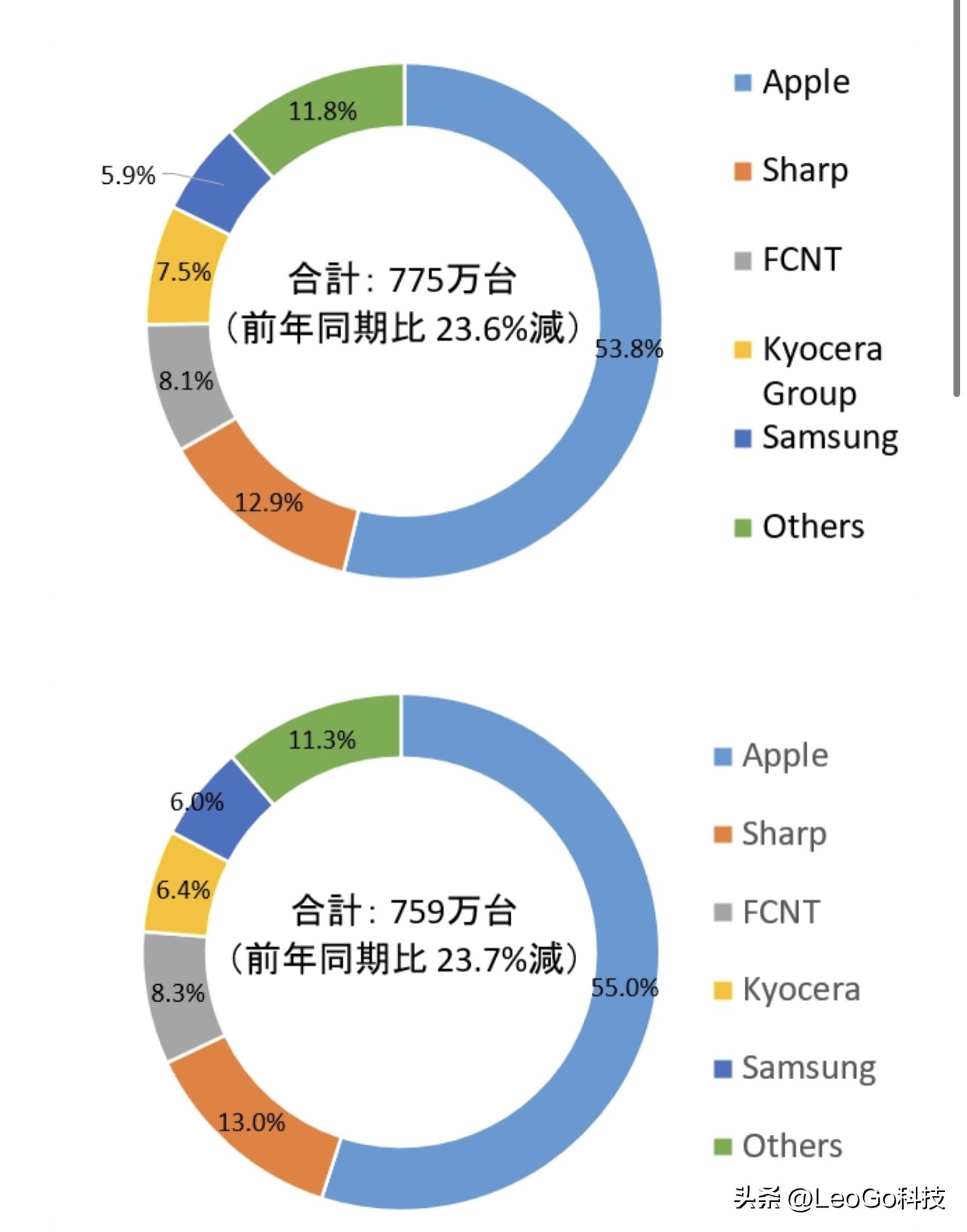 Why are Japanese users willing to choose the iPhone and choose a mobile ...