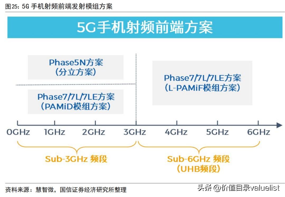 RF front-end industry in-depth report - iMedia