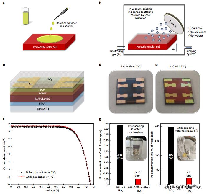 Nat. Sustainability: TiO2 Sponge Stops Lead Leakage in Perovskite Solar ...