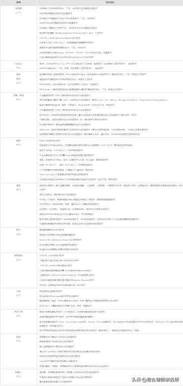 The Korean National Core Technology Supervision System and Its Impact ...