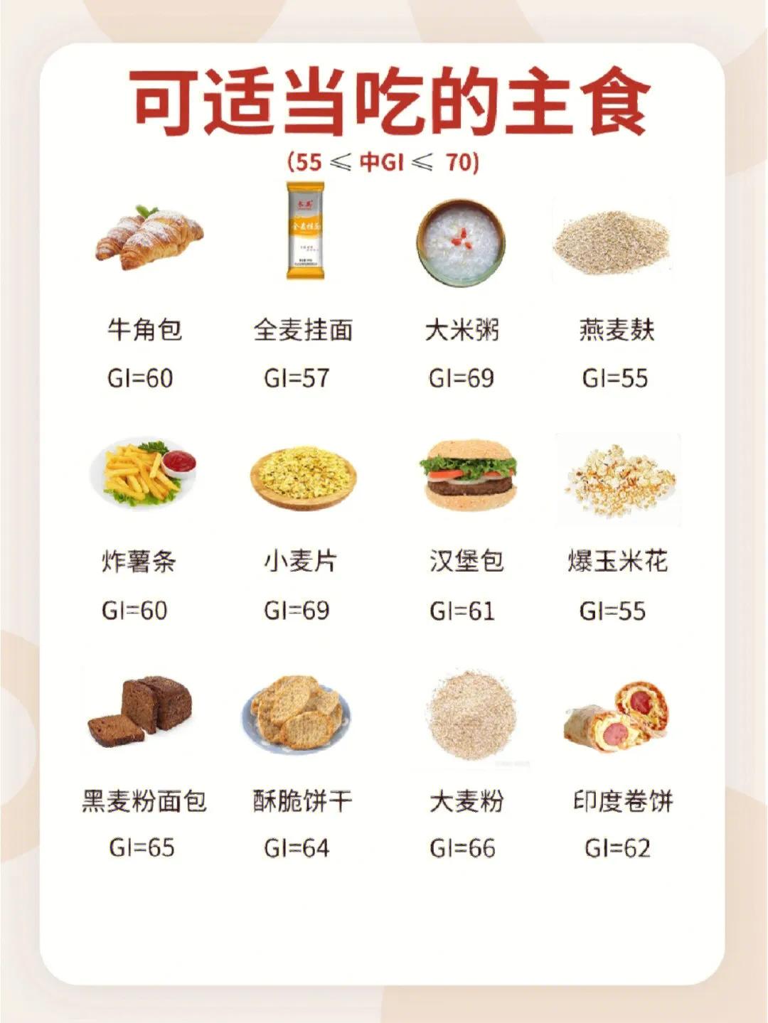 ⁉️How much do you know about the GI of anti-sugar foods?Organized for ...