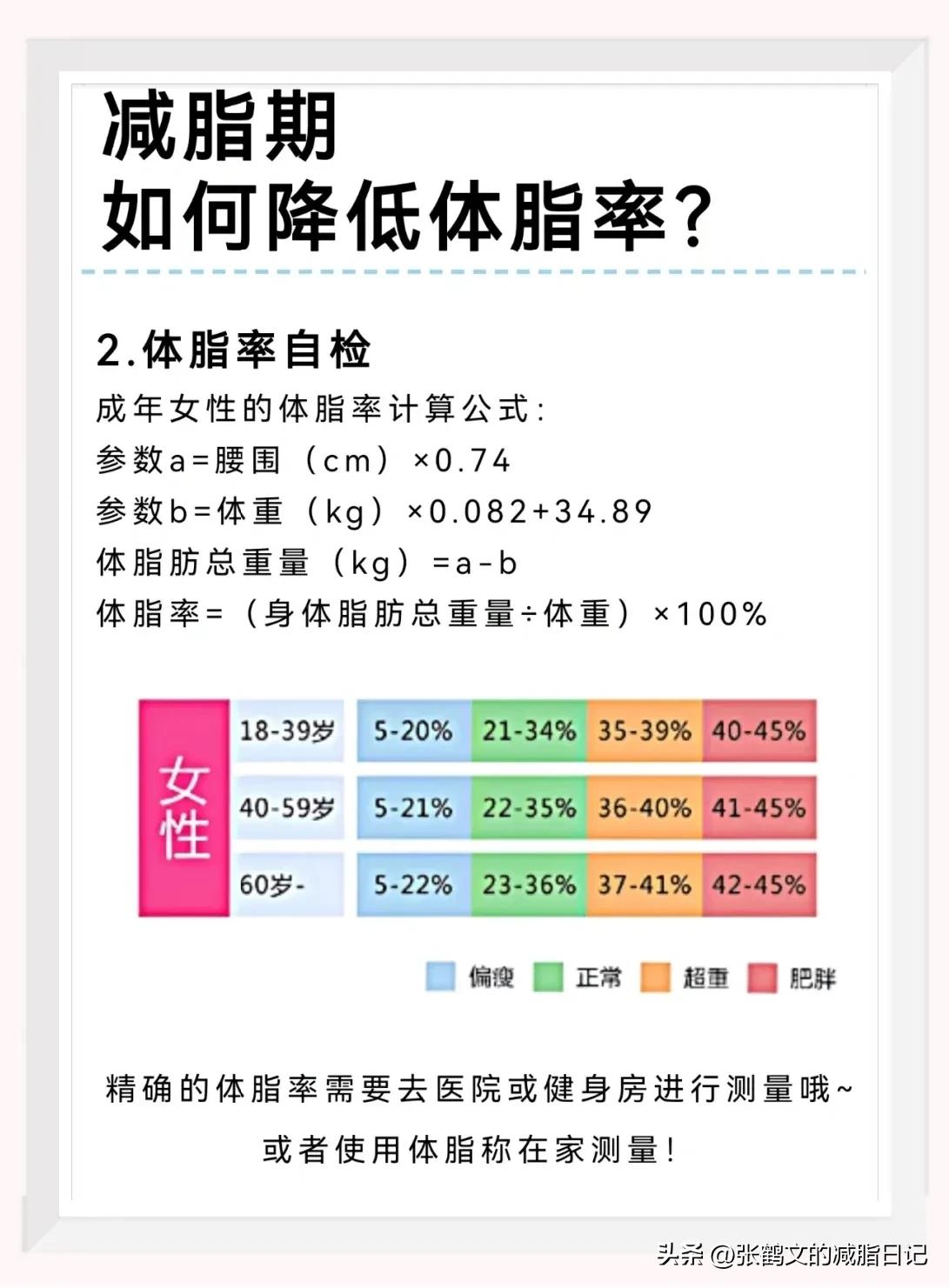 Five ways to effectively reduce your body fat rate - iMedia