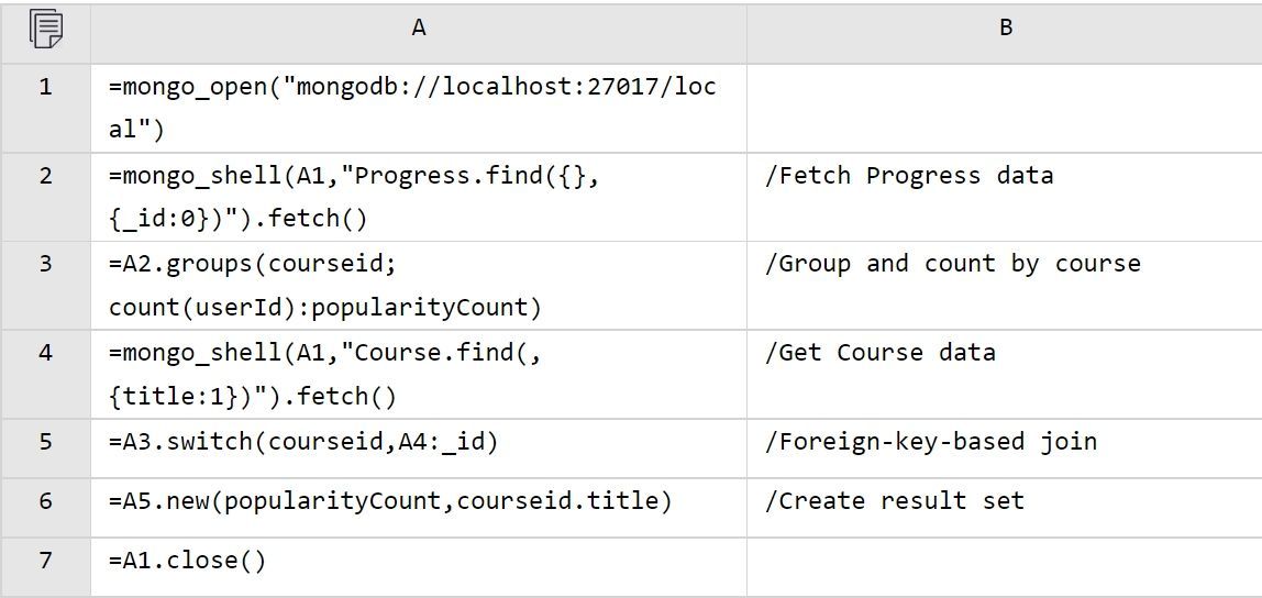 開源 SPL 提升 MongoDB 計算能力 - 頭條匯