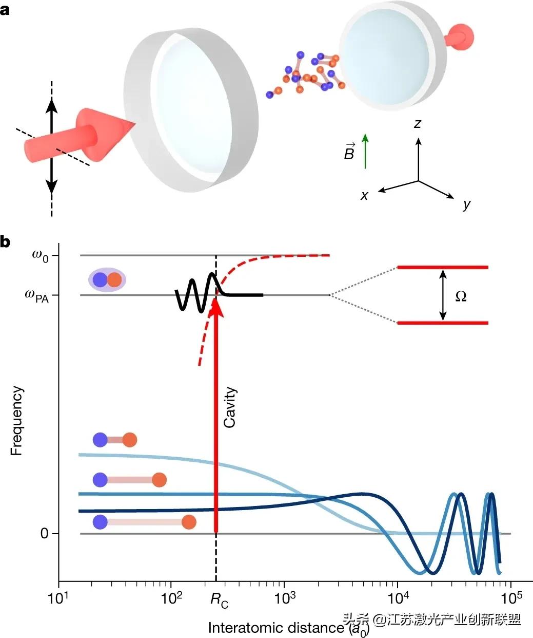 Science's latest research progress: how ultra-cold, ultra-dense atoms ...