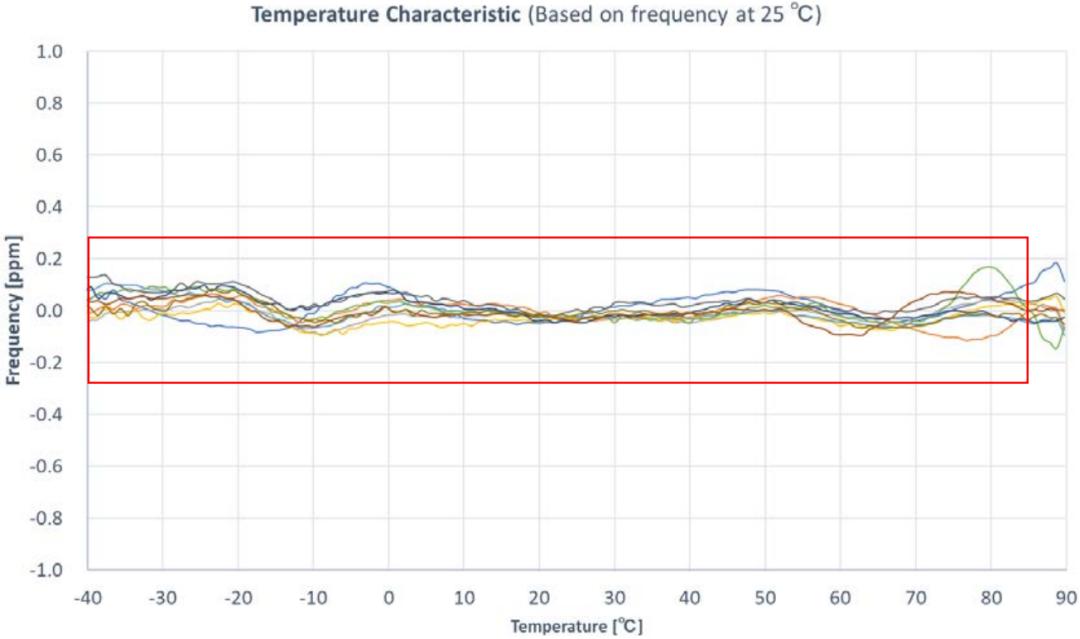 Active Crystal Oscillator Basics - iNEWS