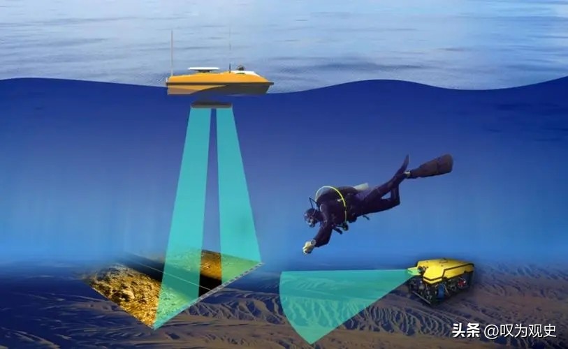 Underwater robot sensing technology, how it is used, and what fields ...