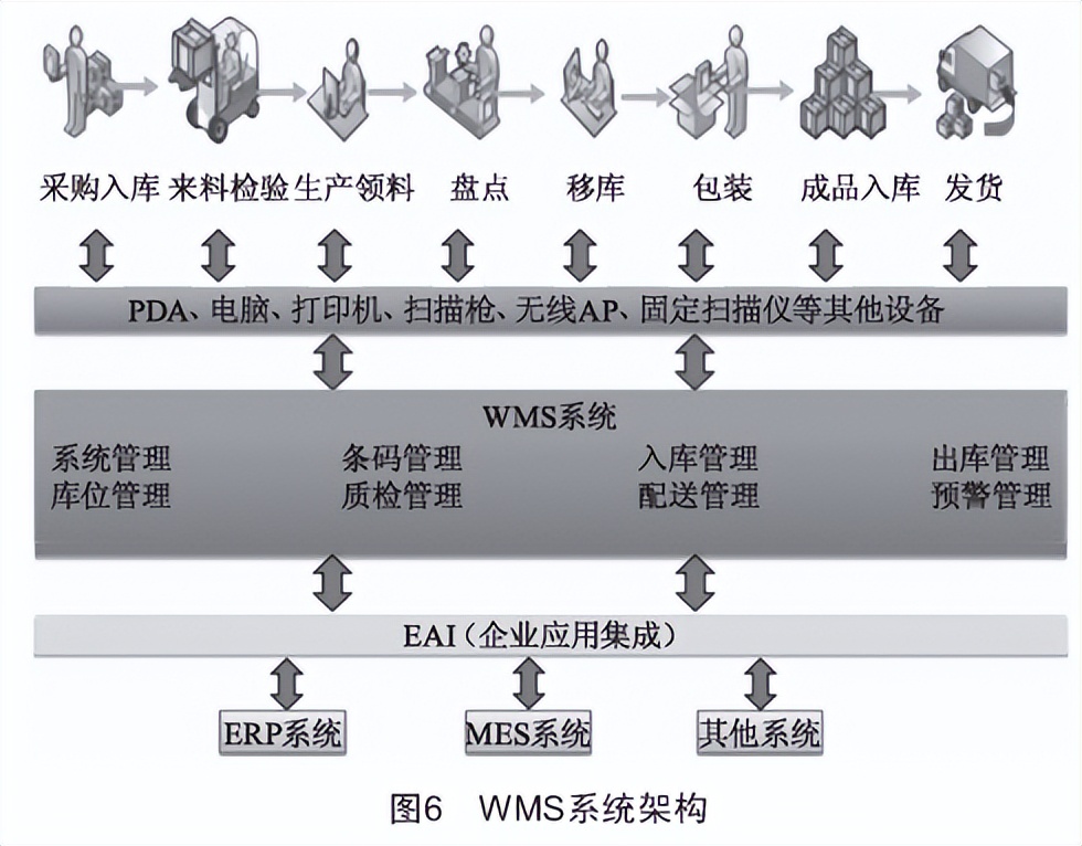 Intelligent factory information system (ERP, PLM, MES, WMS ...