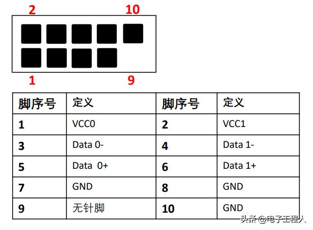Industrial control motherboard pin definition - iNEWS