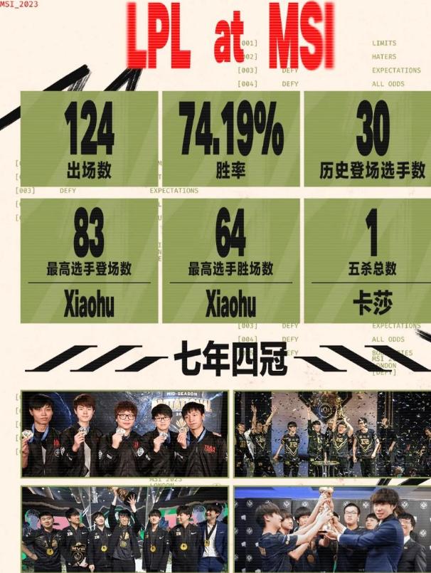 MSI's historical data is released, LPL dominates, RNG participates in ...