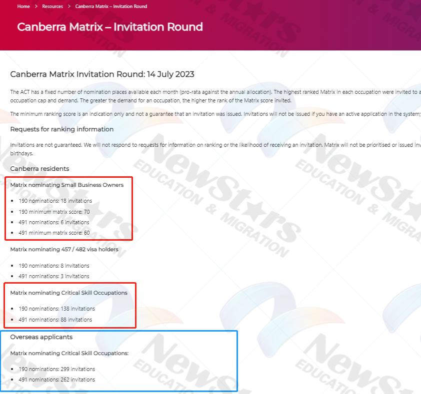 The official report is out! In the first round of the Canberra fiscal ...