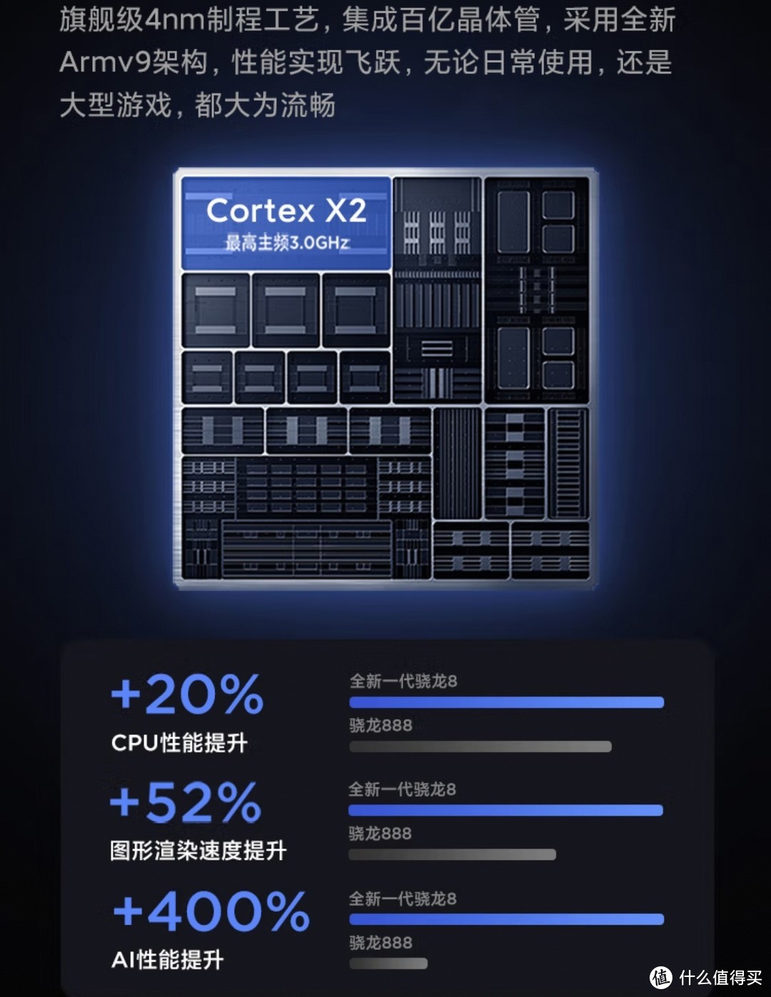 The 2023 Qualcomm Snapdragon mobile phone chip processor ladder diagram ...