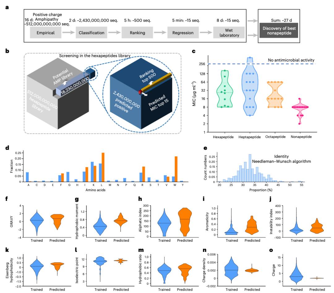 Zhejiang University develops a machine learning method to identify ...