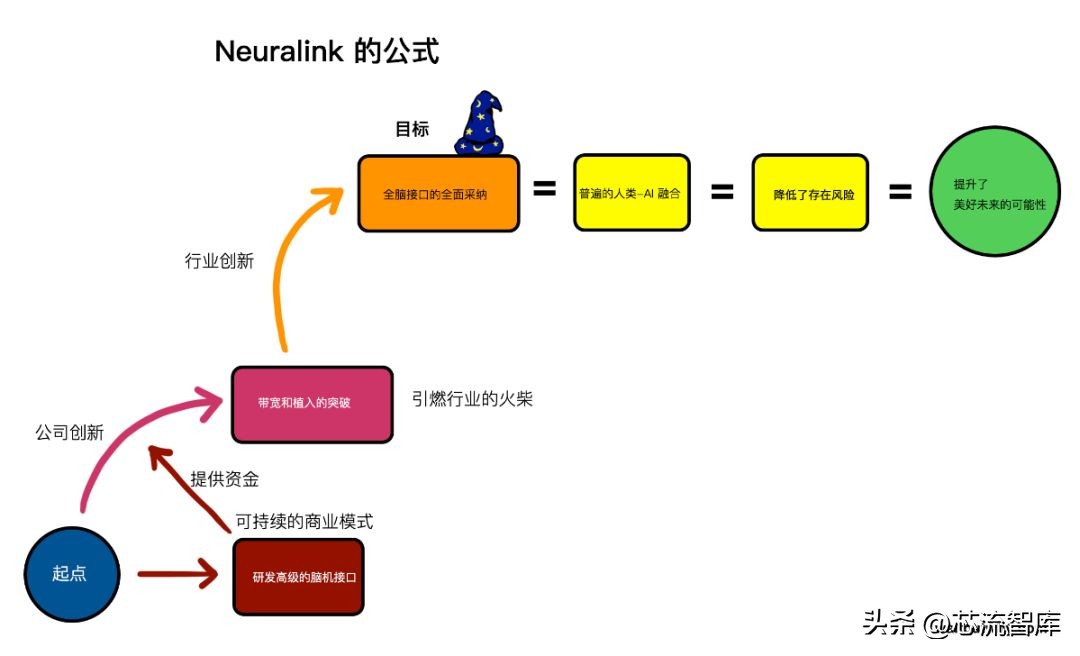 Rebuilding the Pantheon: How does a brain-like chip open up Musk's road ...