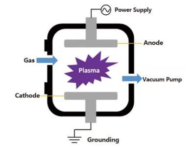 Plasma cleaning technology and its application in lithium battery ...