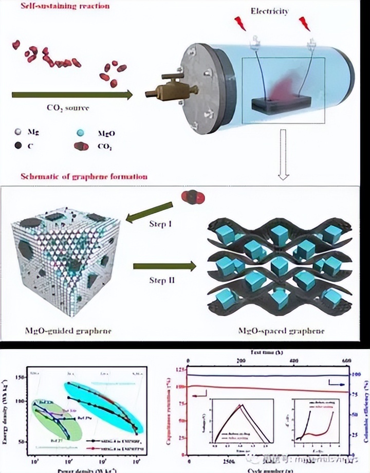 New progress in the application research of functionalized graphene - iNEWS