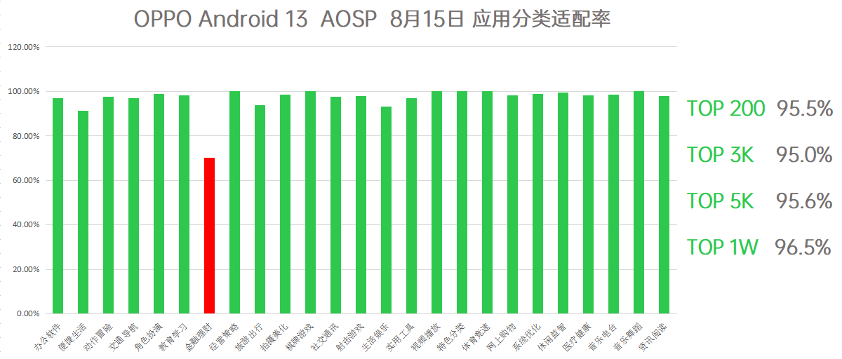 OPPO released the official version of Android 13 globally, with an ...