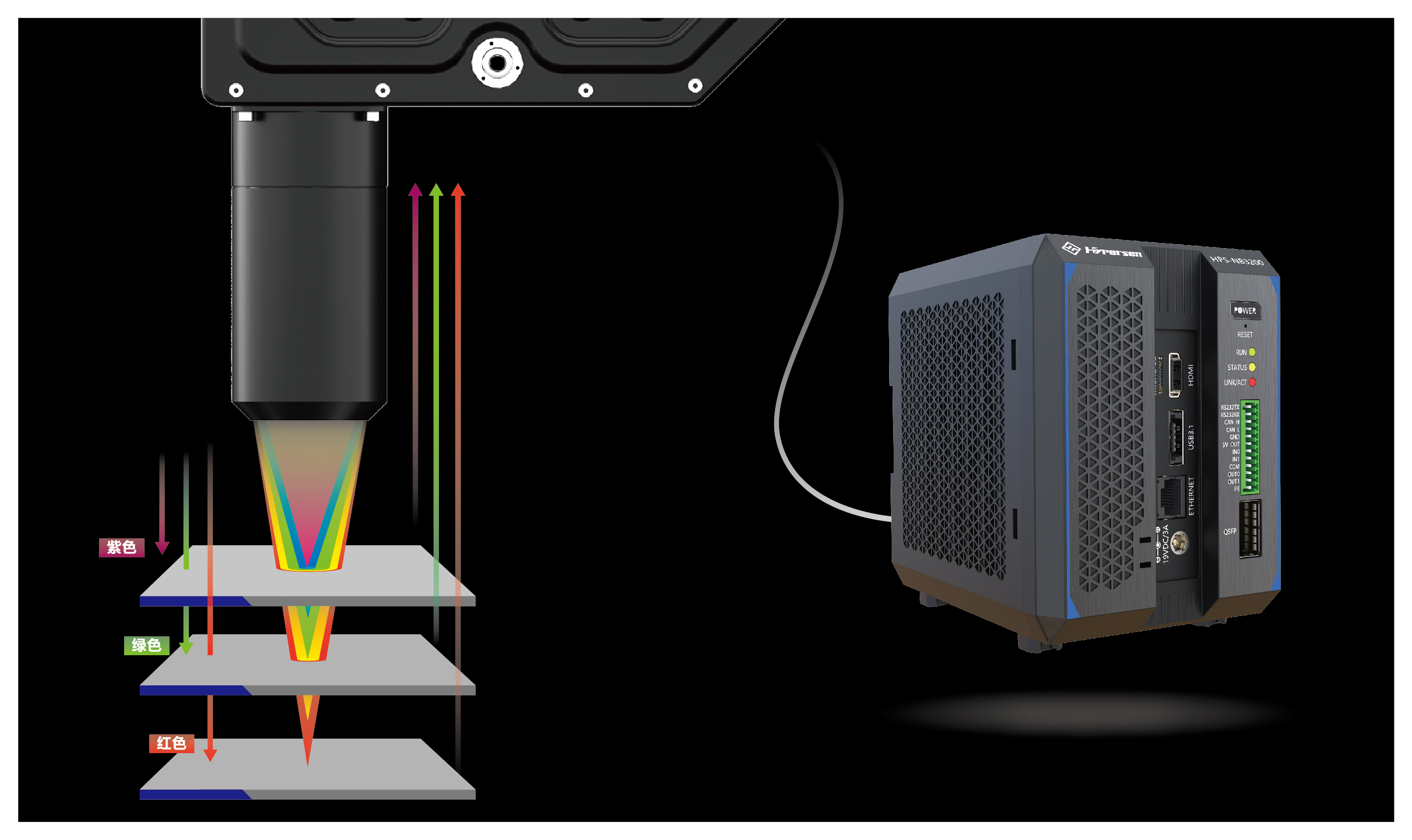 Hibernian Releases Industry's Smallest Spot Spacing Coaxial 3D Line ...