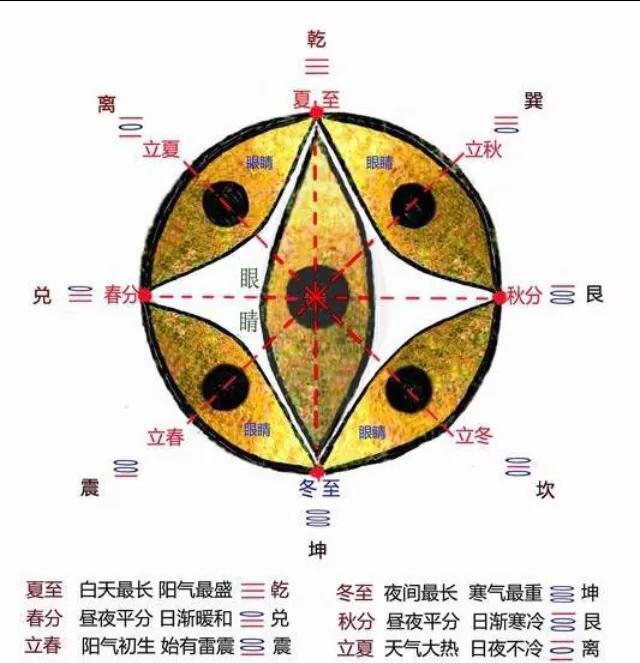 Why is December in the lunar calendar called "twelfth lunar month"? - iNEWS