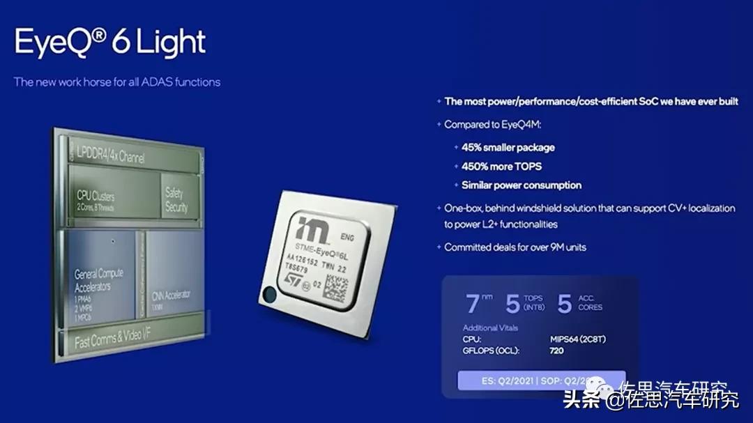 Mobileye EyeQ6 series in-depth analysis - iNEWS