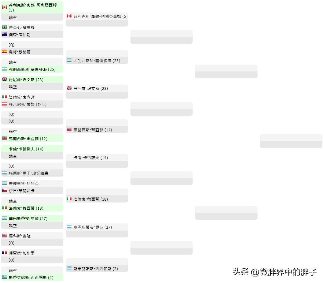 ATP Miami 1000 main draw - iNEWS