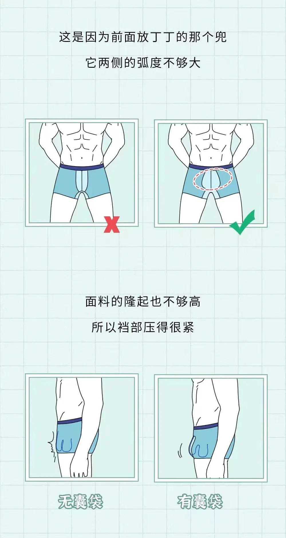 You May Be Wearing The Wrong Underwear So Do You Know The Correct Way