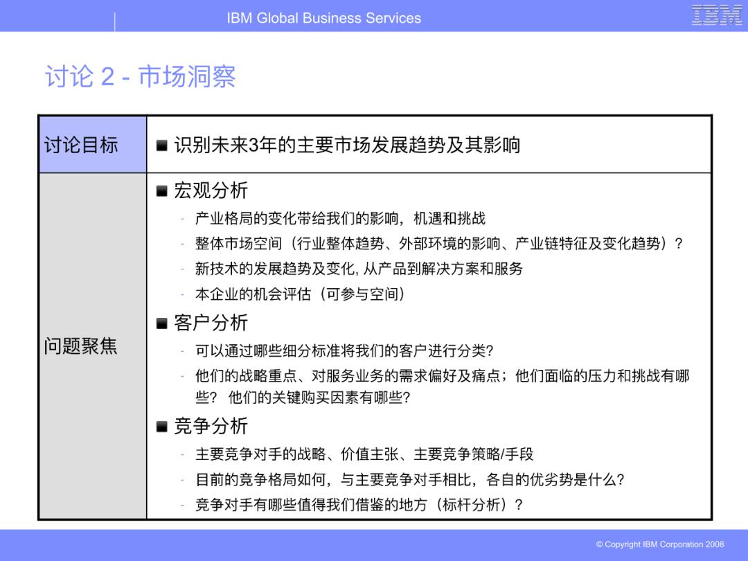 The BLM model that Huawei introduced from IBM (the model of connecting ...