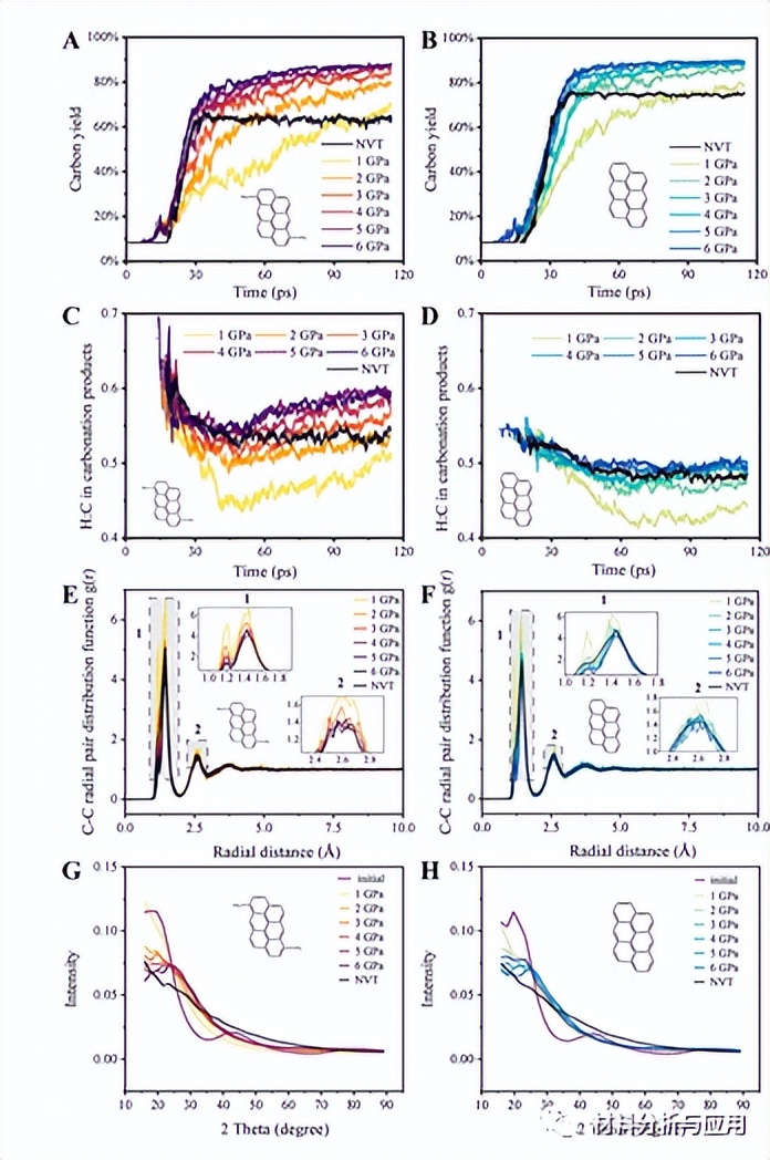 Tsinghua University "JPCL": Pressure-enhanced carbon fibers from ...