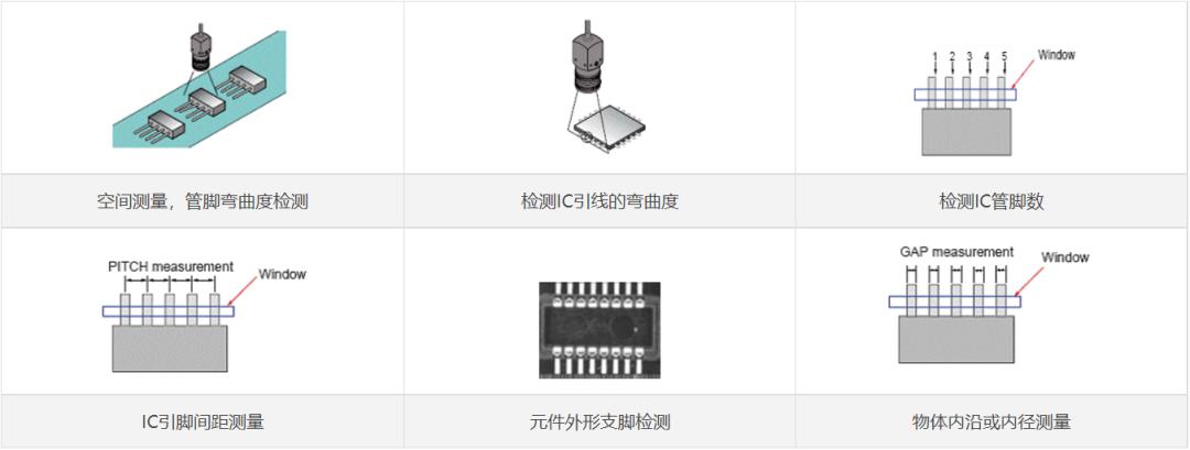 Analysis of the current situation of machine vision technology in ...