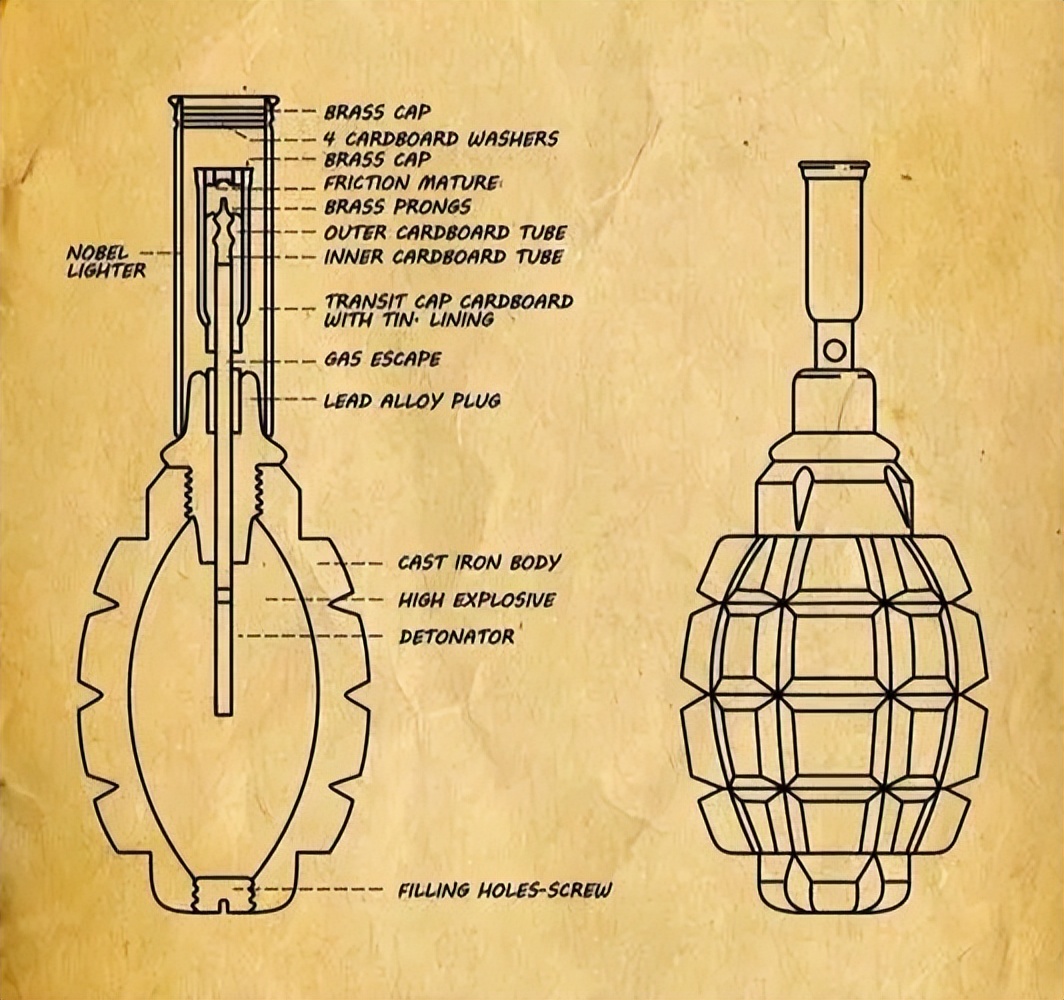 Are grenades and grenades the same thing?What is the difference between ...