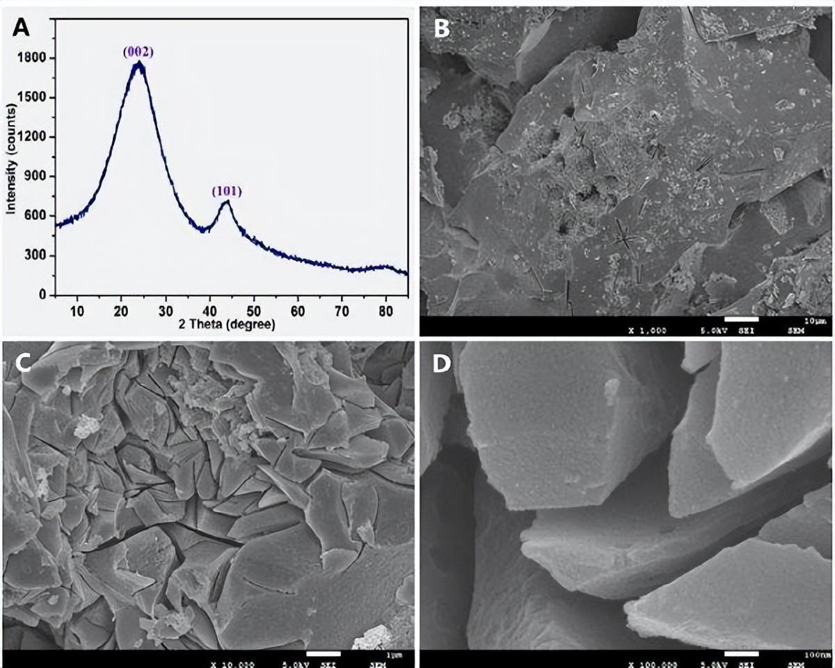 Application of Porous Carbon/Graphene Composite Materials in ...