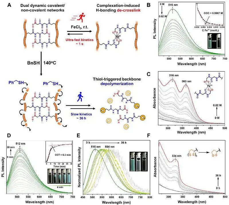 East China Institute of Technology has made progress in the study of ...
