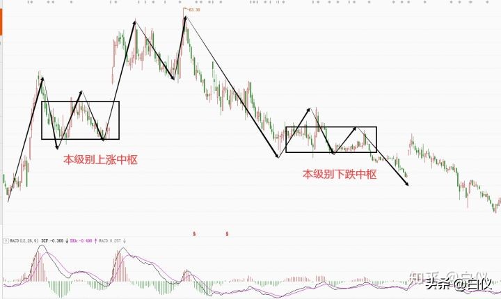 The center, the price overlap range is also --- trading those things ...