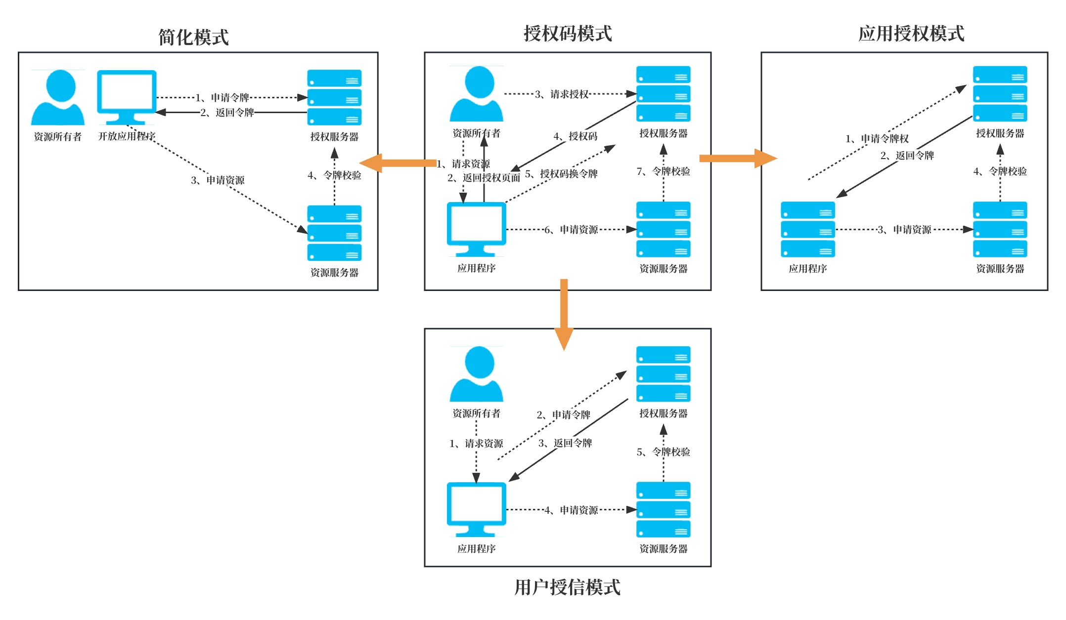 Using Spring Security Oauth2 0 To Realize Network Resource Authorization Management Imedia