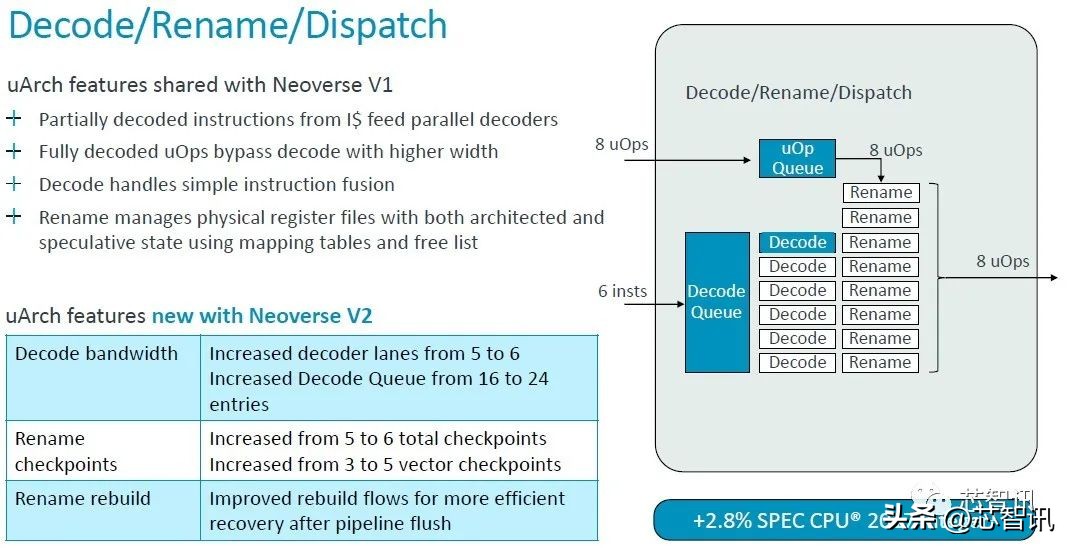 Details of Arm's most powerful server CPU core exposed, who else ...