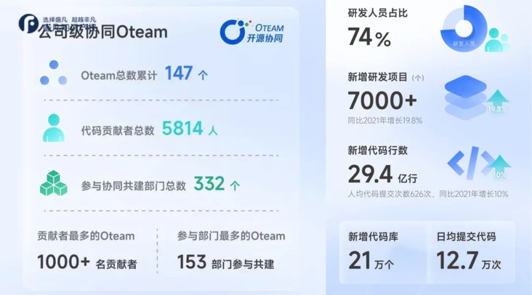 Tencent "published" the report card: R&D personnel accounted for 74% ...