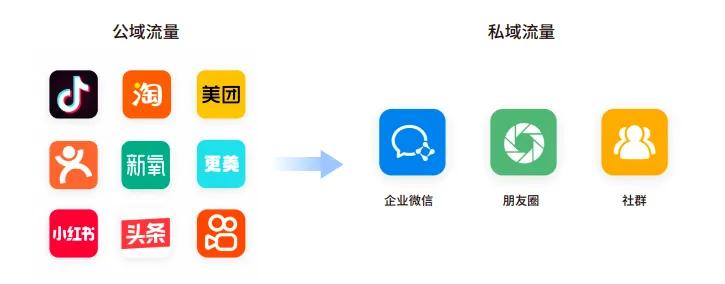 Medical private domain SCRM system based on enterprise WeChat: helping ...