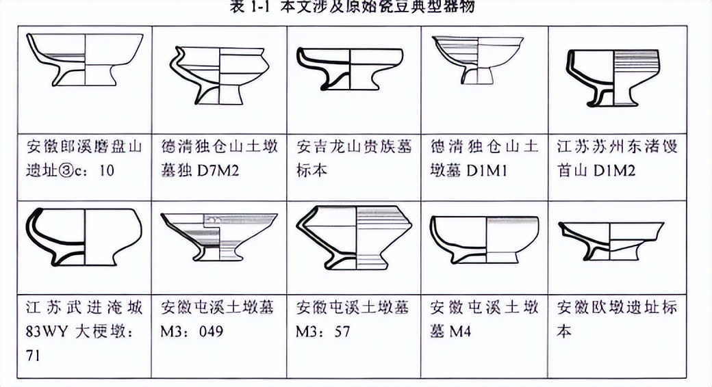 Typology Research on Primitive Porcelain Bean in North Zhejiang - iMedia
