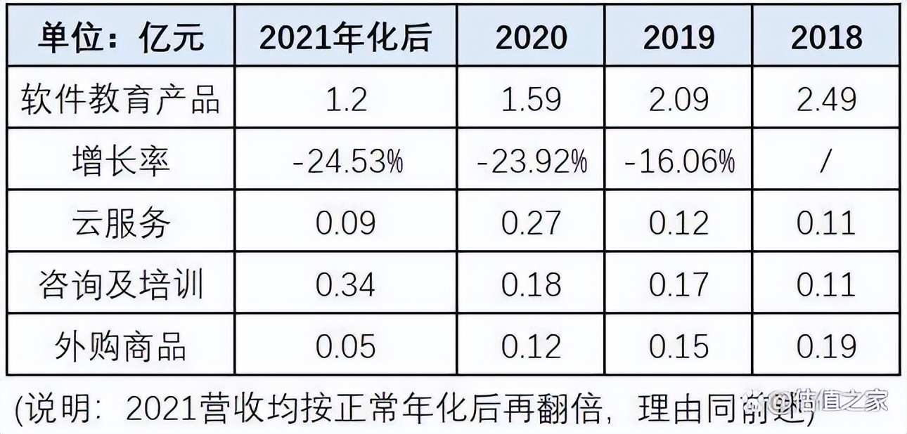 Xindao Technology's net profit halved by nearly 70%, product lines were ...