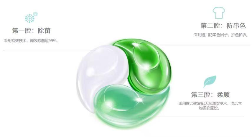 Youkai is a candidate for an iconic brand in China's laundry bead ...