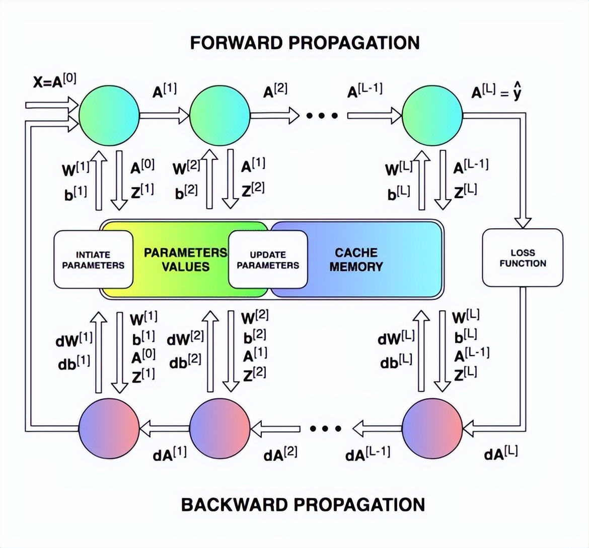 Fast implementation of neural networks - iNEWS