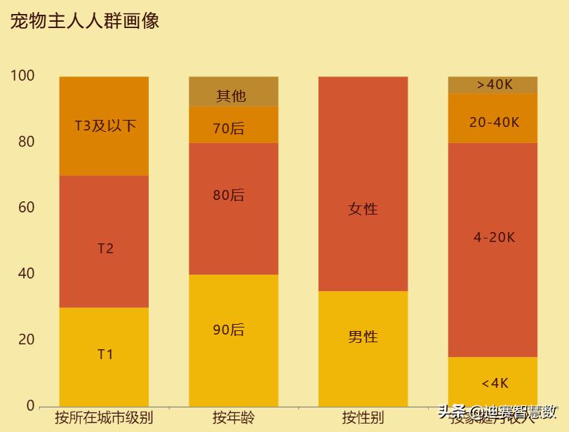 Stacked bar chart for data visualization, how much do you know about ...