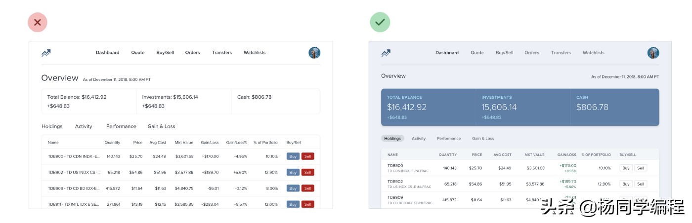 Bad Bad UI: 10 Common Mistakes in User Interfaces - iNEWS